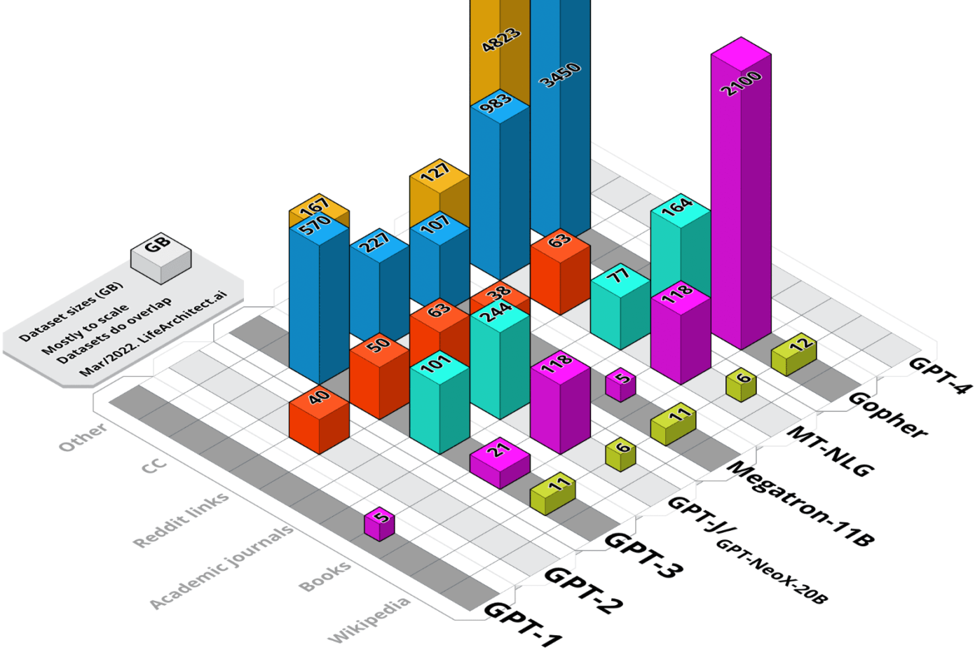 【図解】一撃でわかるChatGPTの革新性。凄さの本質をわかりやすく解説｜自然言語処理（NLP） - すえつぐのNLP&LLM