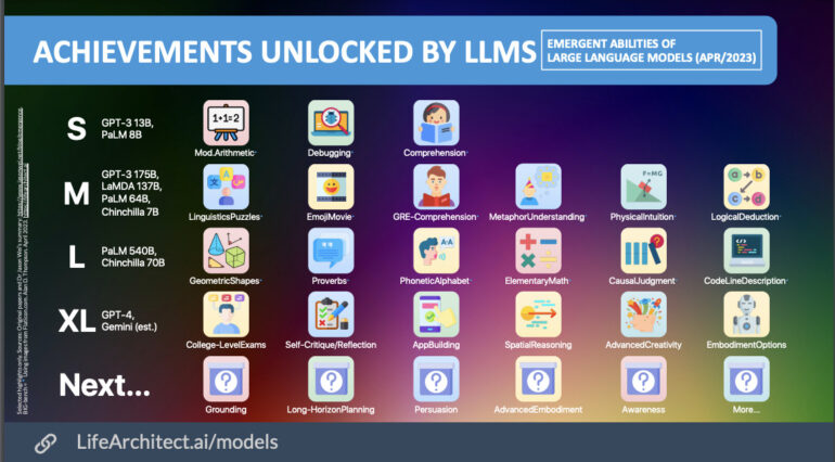 【一撃でわかる】大規模言語モデル(LLM)入門！基礎からわかりやすく徹底解説。 - すえつぐのNLP&LLM